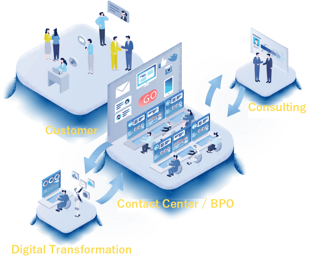 NTT Marketing ACT ProCX: Call Center / Contact Center Construction ...