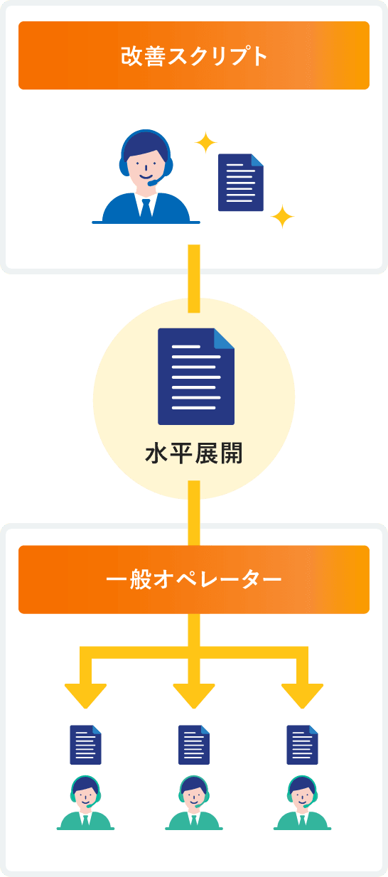 VOC分析・コンサルティングサービスによる応対品質向上｜NTTマーケティングアクトProCX