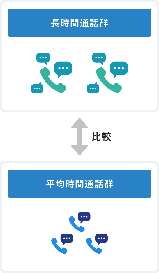 VOC分析・コンサルティングサービスによる応対品質向上｜NTTマーケティングアクトProCX