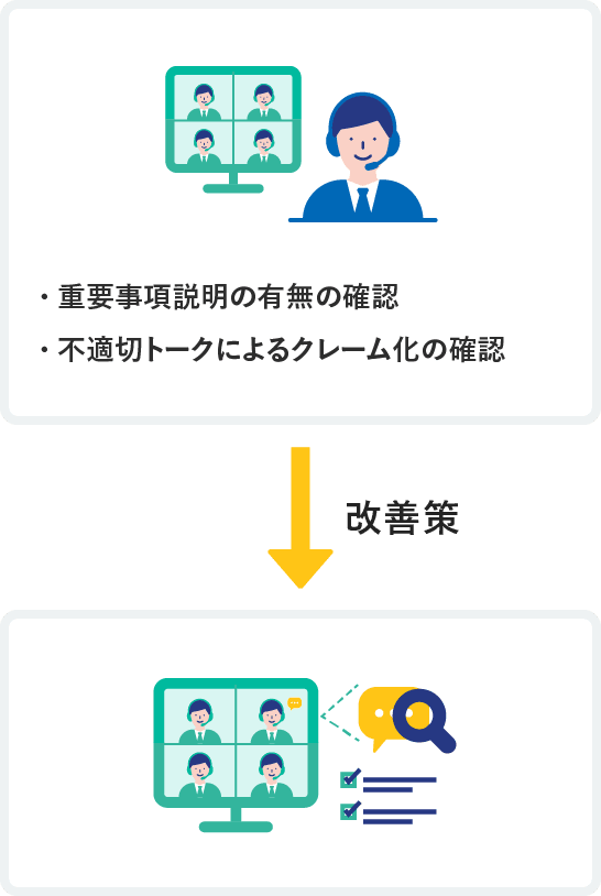 VOC分析・コンサルティングサービスによる応対品質向上｜NTTマーケティングアクトProCX