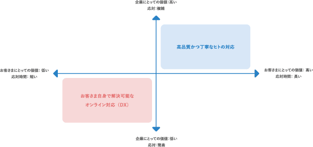 VOC分析・コンサルティングサービスによる応対品質向上｜NTTマーケティングアクトProCX
